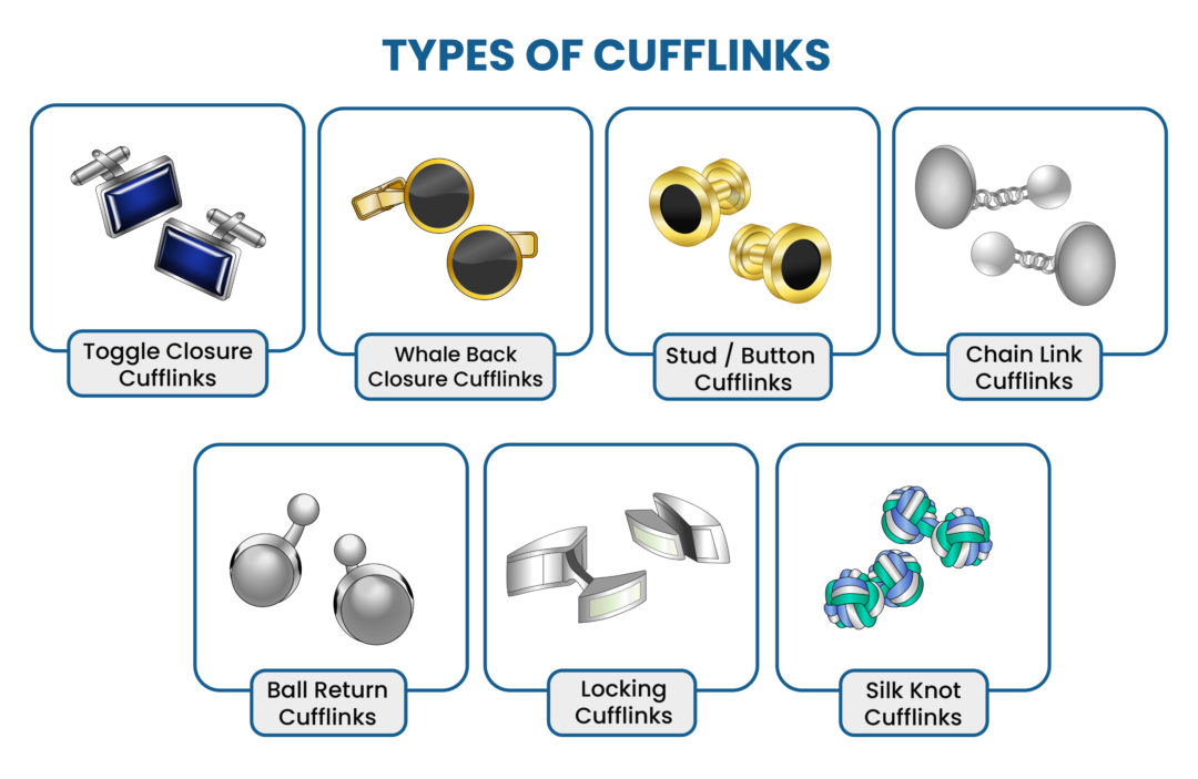How to Wear Cufflinks with a Shirt and Suit - Suits Expert
